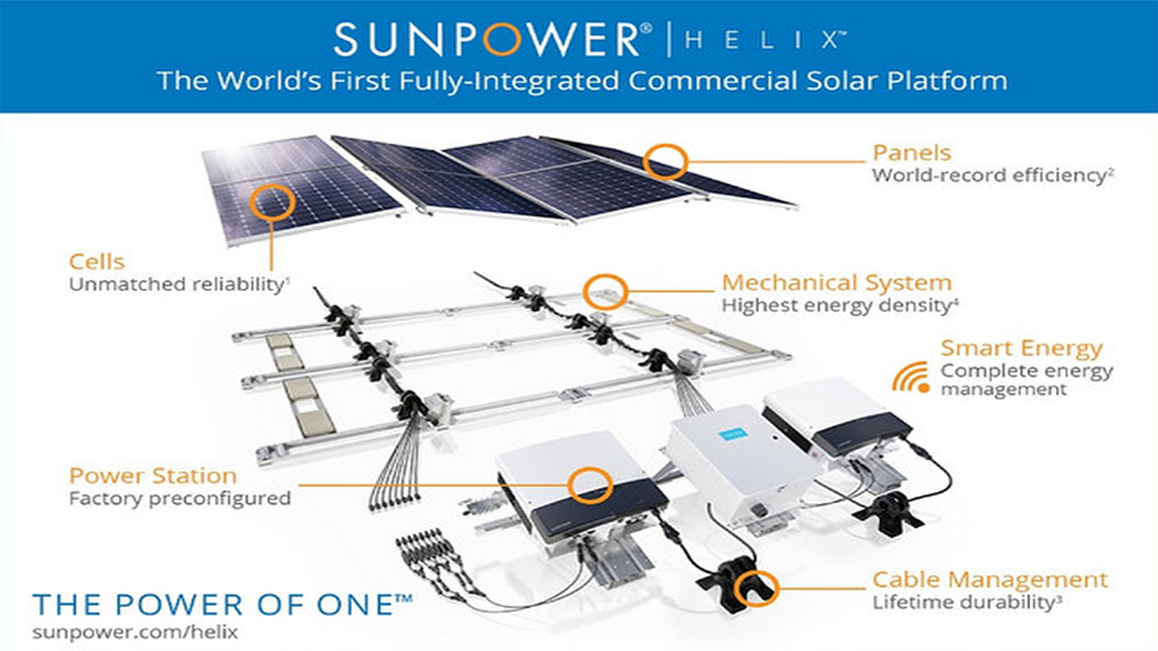 Photovoltaic Solar & Battery Storage Systems – Canna Solar