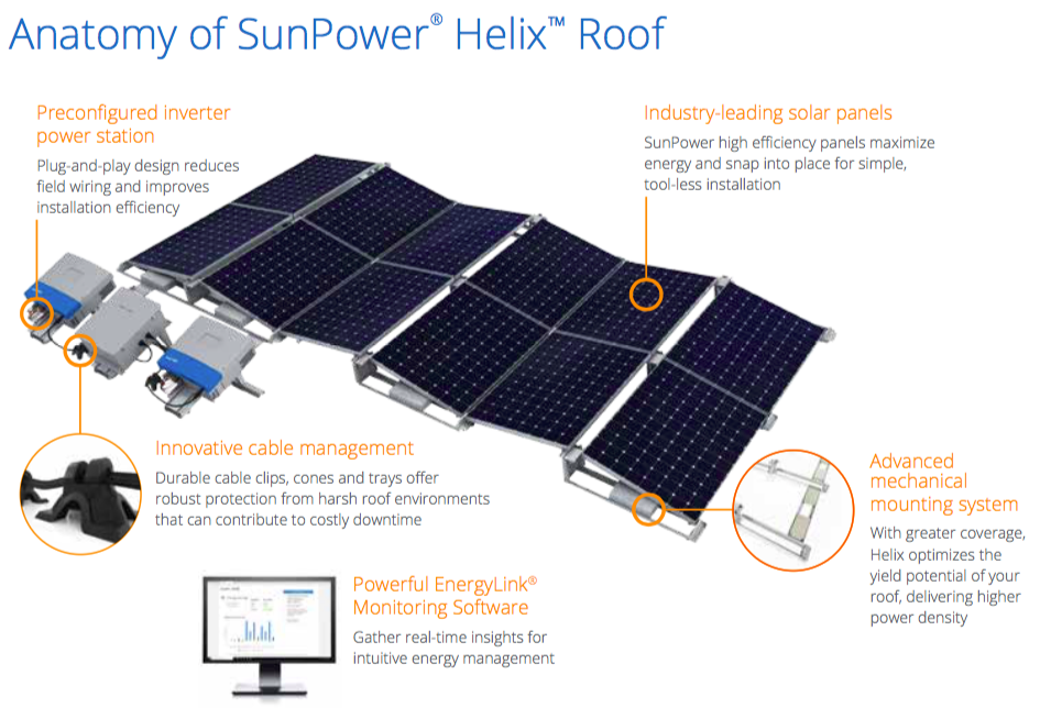 Commercial Solar Systems – Canna Solar
