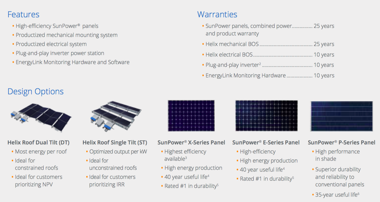 Commercial Solar Systems – Canna Solar